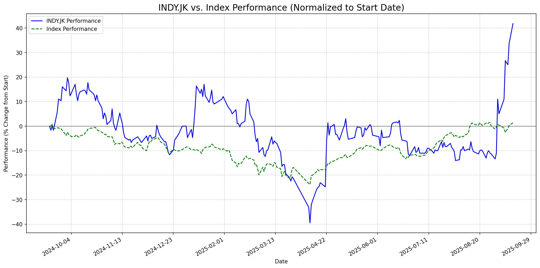INDY.JK Analisis Saham, Berita & Prospek PT. Indika Energy Tbk --sombong.online